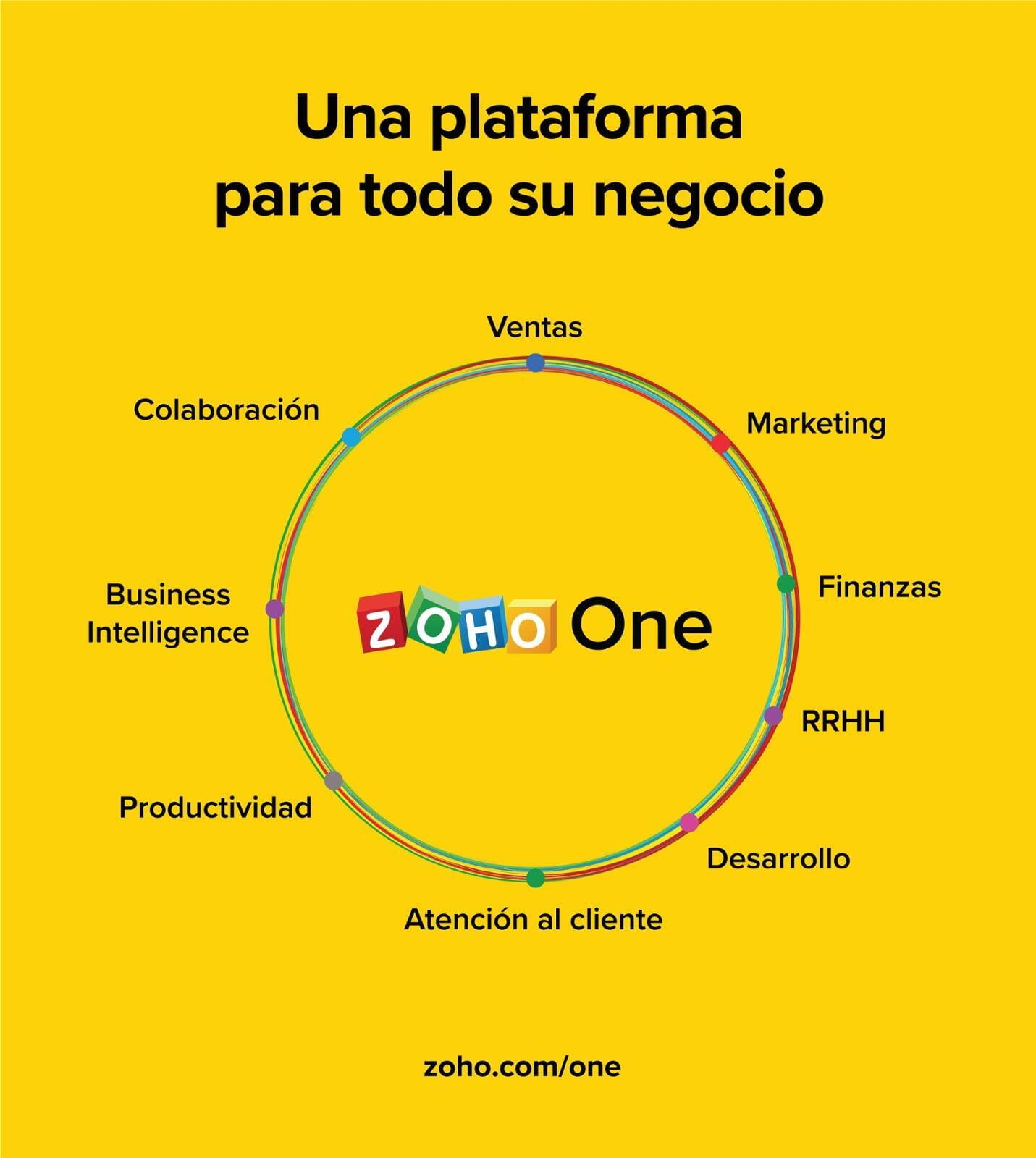 Zoho | ProBusiness